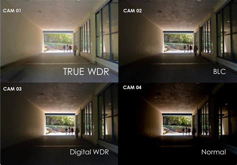 Explaining Wide Dynamic Rangedynamic Range And How Does Wdr Solve
