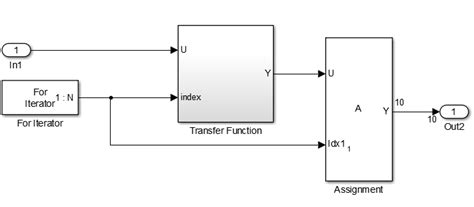 simulink how to model multiple gain inputs into one transfer function