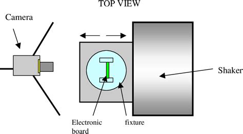 Figure From Design Of A Non Contact Vibration Measurement And Analysis System For