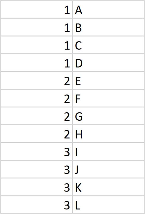 split comma separated values based on an other key cell r excel