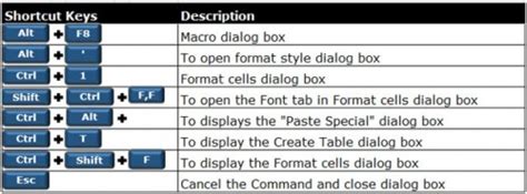 Excel Keyboard Shortcuts