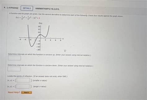 Solved A Function And Its Graph Are Glven Use The Socond