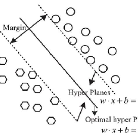 The Process Of SVM Classification Download Scientific Diagram