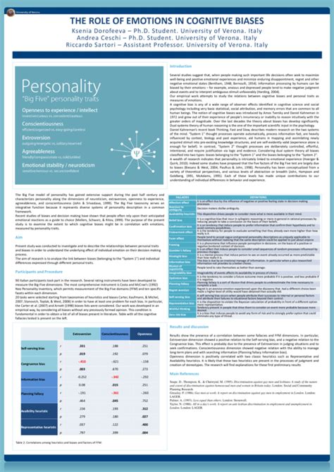 errors and bias in research ppt