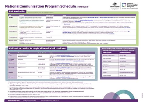 Immunisation — Immunisation Foundation Of Australia