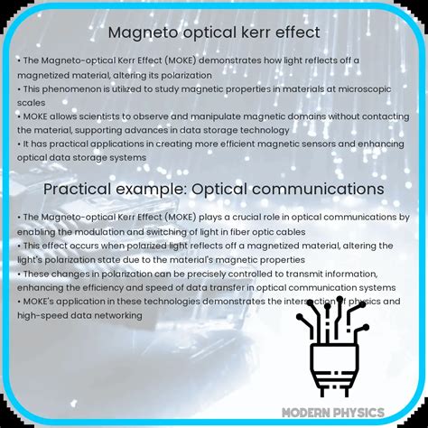 Magneto Optical Kerr Effect Principles Uses And Analysis
