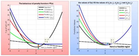 Guided Hybrid Modified Simulated Annealing Algorithm For Solving Constrained Global Optimization
