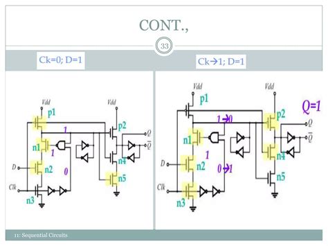 Vlsi Design Sequential Circuit Design Pptx Vlsi Design Sequential Circuit Design Pptx