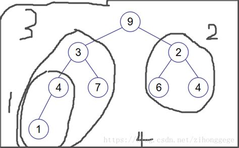 排序算法之堆排序（heap sort）——c语言实现 heapsort函数 csdn博客
