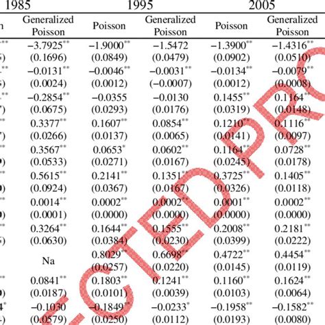 Estimation Results Of Poisson And Generalized Poisson Models Download Scientific Diagram