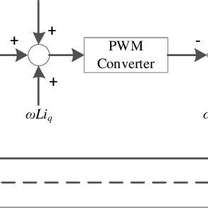 Voltage And Current Control Loops Download Scientific Diagram