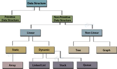 JavaScript Data Structures Tutorial Learn Its Types And Implementation DataFlair