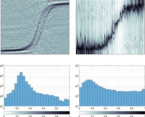 direction of arrival estimation of partial sound sources of vehicles