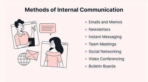Internal Communication Key Strategies And Best Practices Motion Motion