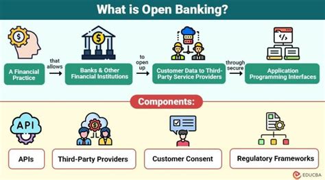 Open Banking Components Working Benefits Examples