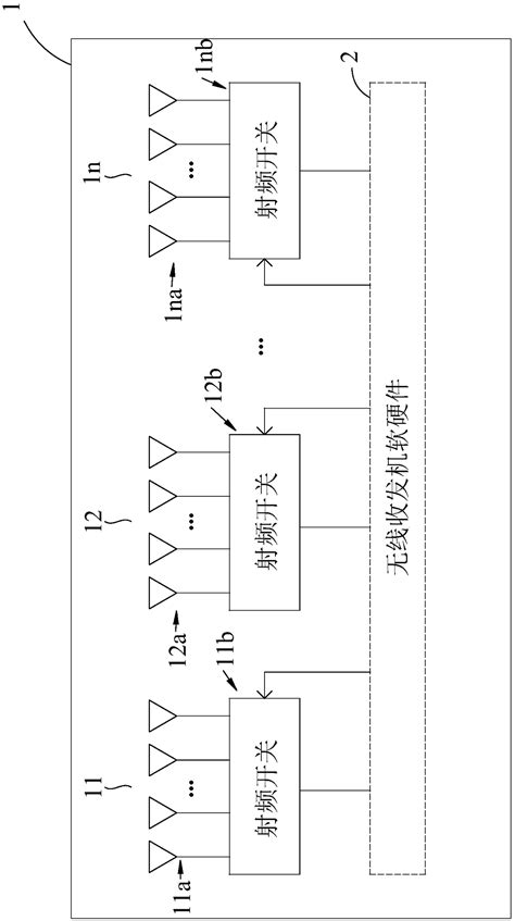 Multi Antenna Electronic Device Development System Applied In Multipath Environment Eureka
