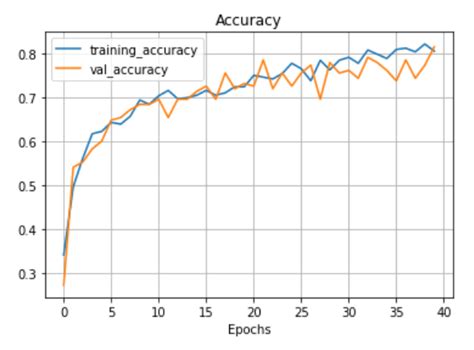 Advanced Machine Learning Approaches For Multi Class Lung Disease Classification