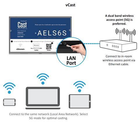 Viewboard Network Requirements Vcastreceiver And Vcastsender Service
