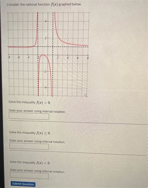 solved consider the rational function f x graphed below