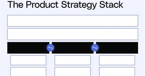 Product Collective A Pendo Community On Linkedin Product Strategy Stacks Vs Product Strategy