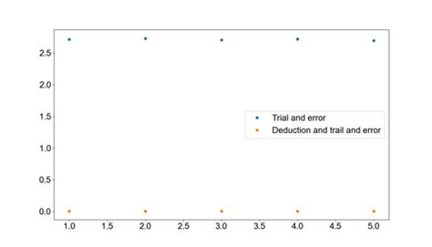 github robert adamczyk sudoku solve by various algorithms the use of 3 algorithms to solve
