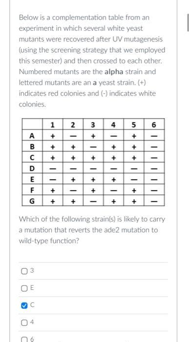 Below Is A Complementation Table From An Experiment