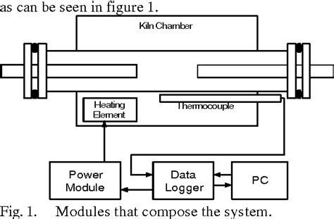 figure 1 from comparison between artificial neural networks and