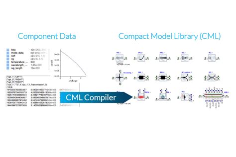 lumerical cml compiler model library development for pdks