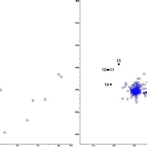 Principal Component Analysis Of Lcms Data From The Mucosal M Shime Download Scientific