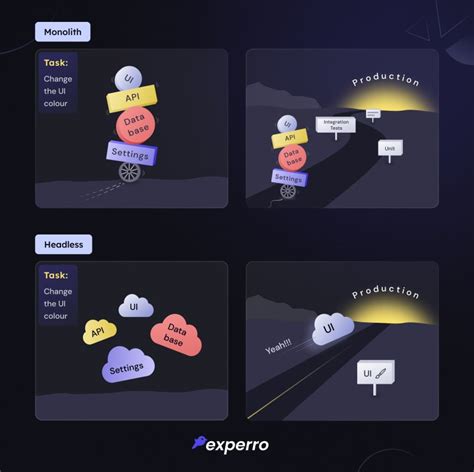 experro on linkedin headless monolith challenges