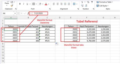 Kenapa Rumus Vlookup Di Excel Muncul Kode Error N A Idn Times