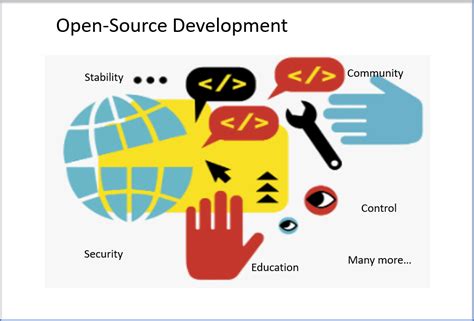 what is open source development dotnet copilot
