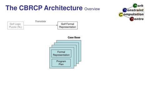 Ppt Capturing Constraint Programming Experience A Case Based Approach Powerpoint Presentation
