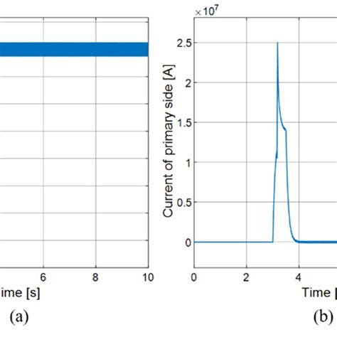 Current And Voltage Waveform Of Transformer A Voltage Waveform B Download Scientific
