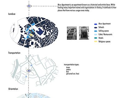 Architectural Diagram Users Analysis On Behance