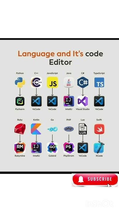 Language And Its Code Editor Codeeditor Coding Viral Trending Youtube