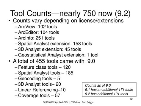 Ppt Gis Data Processing Arctoolbox Geoprocessing And Modelbuilder Spring Powerpoint