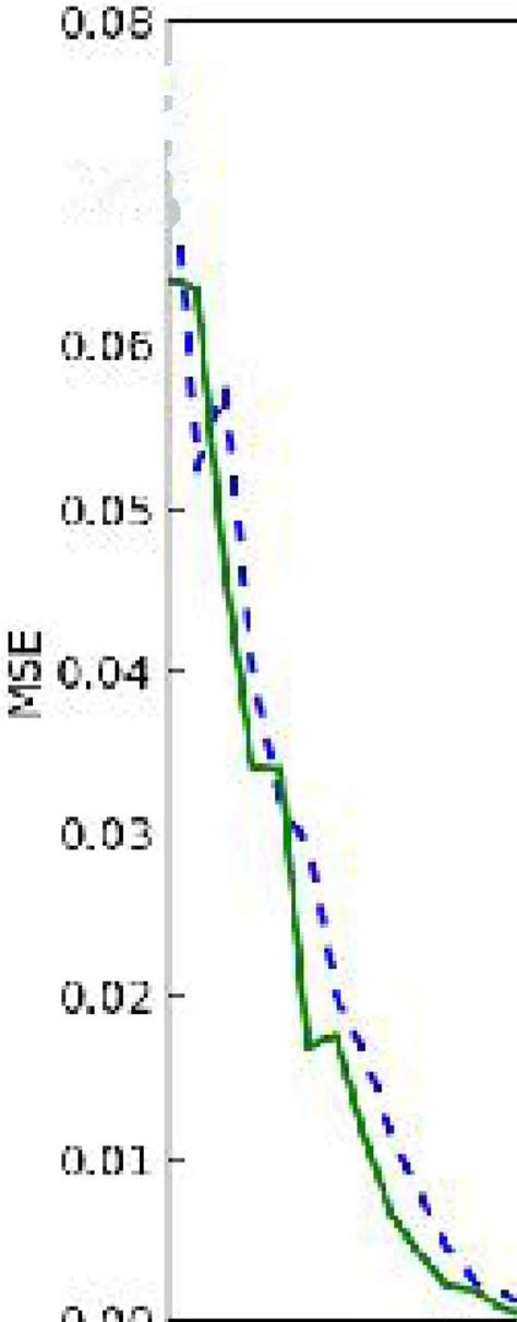 Shows The Flowchart Of The Experiment Procedure Fig 7 Shows A Download Scientific Diagram