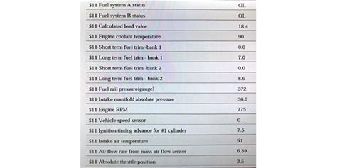 Finding The Story Behind An Emission Code