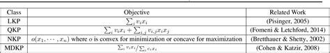 Table 1 From A Novel Method To Solve Neural Knapsack Problems Semantic Scholar