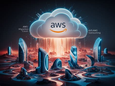 The Power Of Aws Migration And Aws Consulting In Modern Business Transformation Tech Imaging