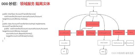 未来架构之道ddd领域驱动设计 互联网未来架构之道ddd领域驱动设计 csdn博客