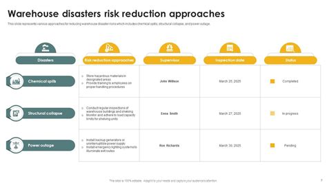 Disaster Risk Reduction Powerpoint Template Bundles Ppt Sample Ppt