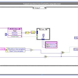 DC Offset Removal SubVI Implemented In LabVIEW Download Scientific Diagram