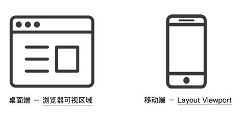 纯css3使用vw和vh视口单位实现自适应height 200vh 自适应高度 Csdn博客 纯css3使用vw和vh视口单位实现自适应height 200vh 自适应高度 Csdn博客