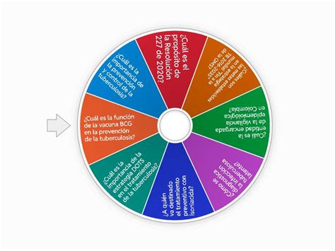 Tuberculosis Spin The Wheel