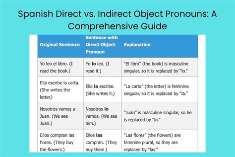 Spanish Direct Vs Indirect Object Pronouns A Comprehensive Guide