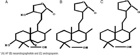 Figure 1 From Extraction Of Three Bioactive Diterpenoids From Andrographis Paniculata Effect Of