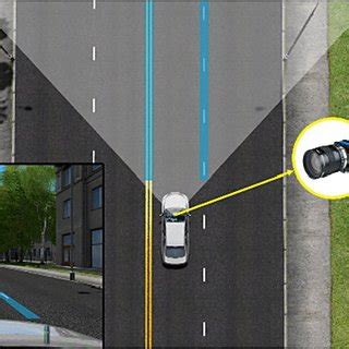 Visual Representation Of Lane Detection Download Scientific Diagram