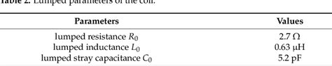 Table 2 From Contactless Ac Dc Wide Bandwidth Current Sensor Based On Composite Measurement